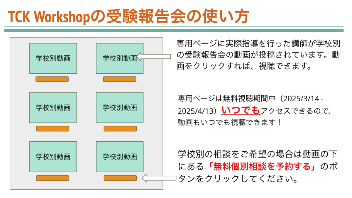 TCK Workshop 2025年度(2024-2025) 受験報告会 参加申込み受付中！ - 海外･帰国子女向けオンライン家庭教師 TCK Workshop